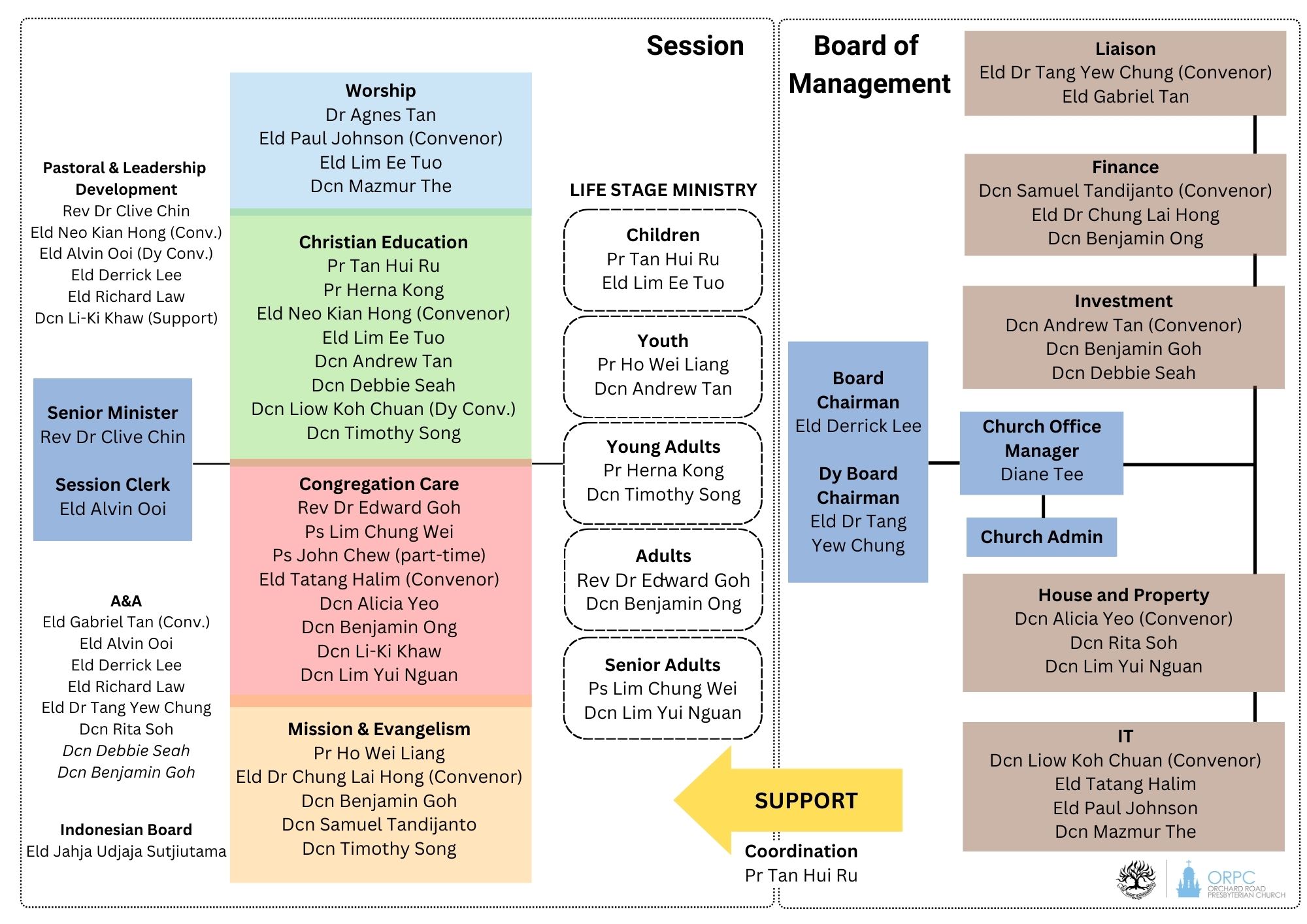 ORPC Leadership – ORPC